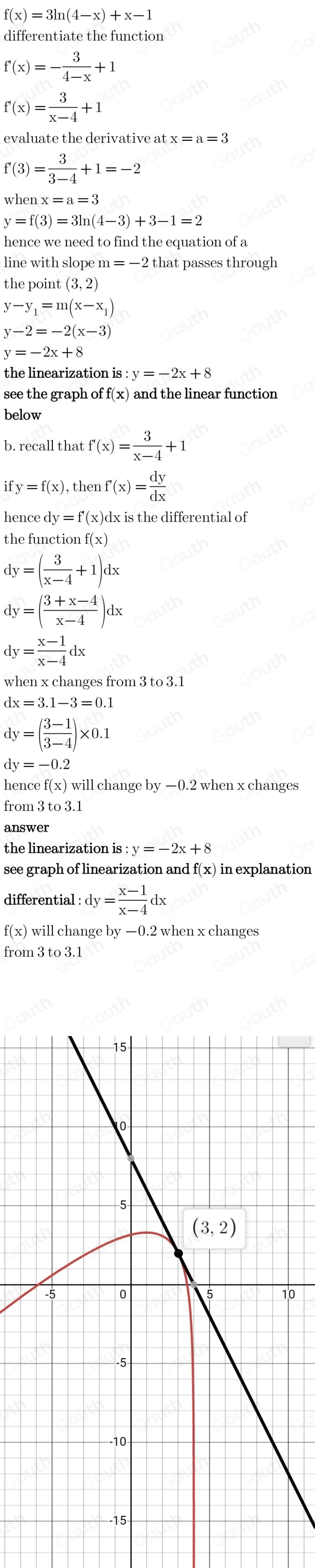 Solved: Find the linearization of the function f(x)=3ln (4-x)+x-1 with ...