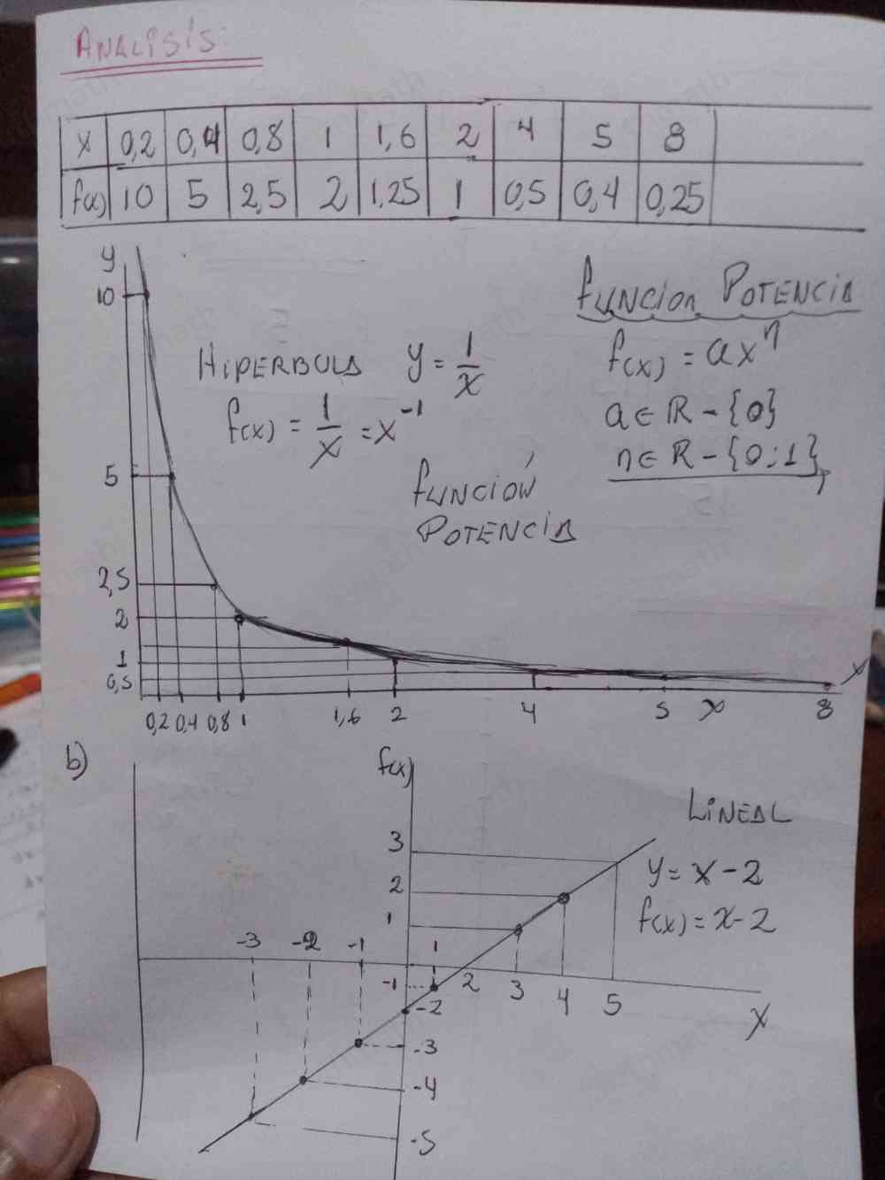 Solved: Trabajen en equipo y resuelvan. Tracen la gráfica ... Solved: Trabajen en equipo y resuelvan. Tracen la gráfica ...