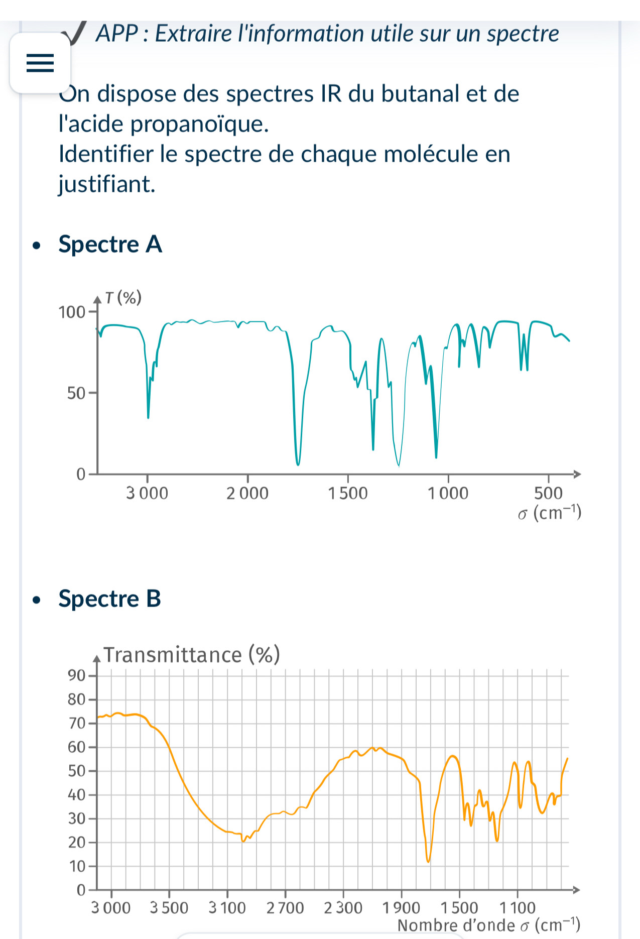 Résolu :APP : Extraire l'information utile sur un spectre On dispose ...