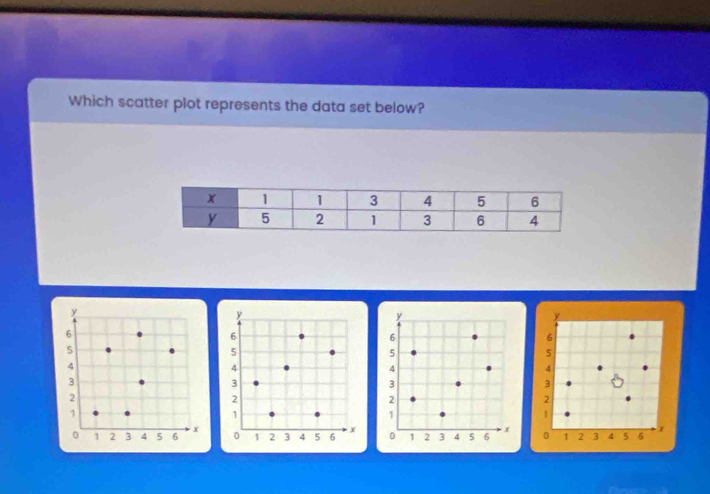 Solved: Which scatter plot represents the data set below? y y y y 6 6 6 6 5 5 5 5 4 4 4 4 3 3 3 ...