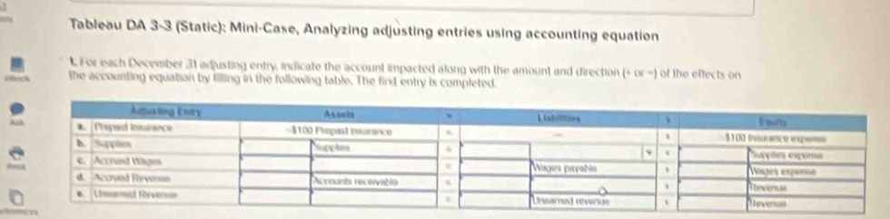 Solved: Tableau DA 3-3 (Static): Mini-Case, Analyzing adjusting entries ...