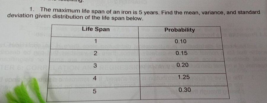 Solved: The maximum life span of an iron is 5 years. Find the mean ...