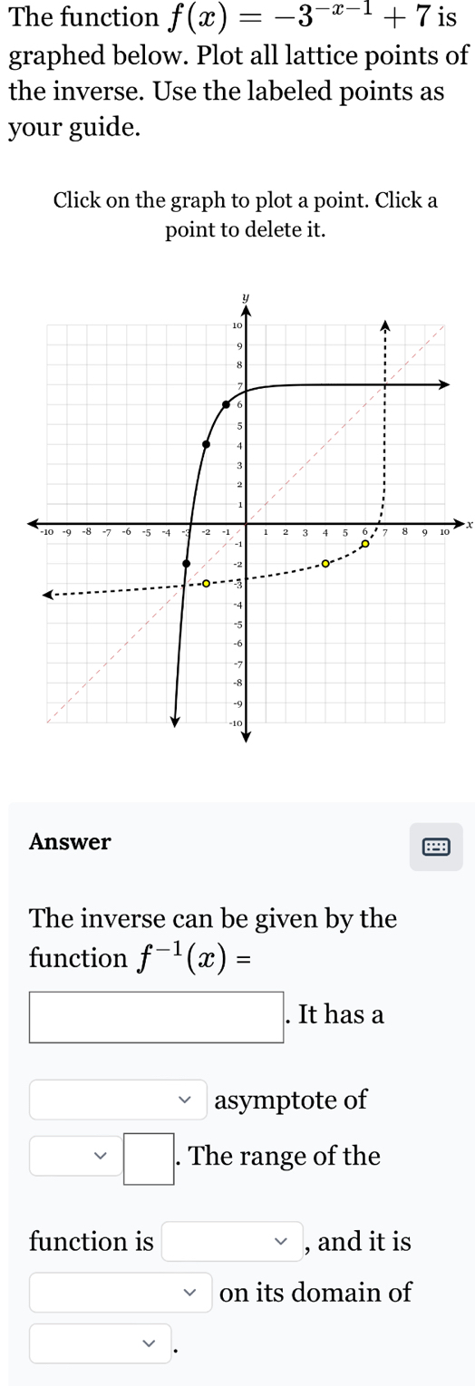 Solved: The function f(x)=-3^(-x-1)+7 is graphed below. Plot all ...