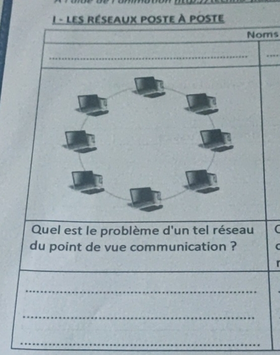 Résolu :les réseaux poste à poste Noms _ _ Quel est le problème d'un ...