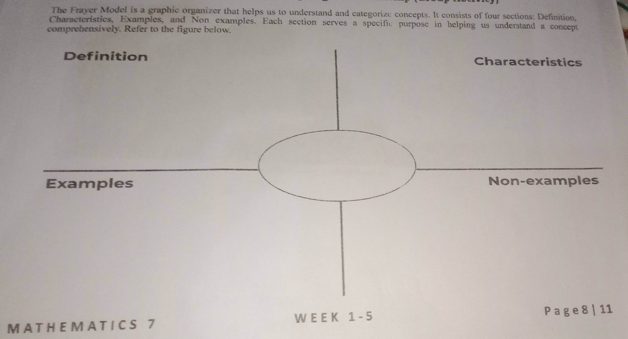 Solved: The Frayer Model is a graphic organizer that helps us to ...