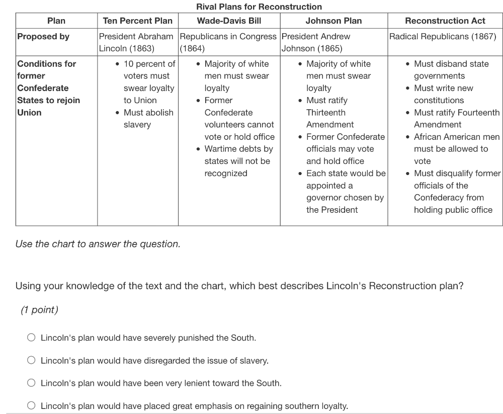 Solved: Rival Plans for Reconstruction 7) nth en mer e Using your ...