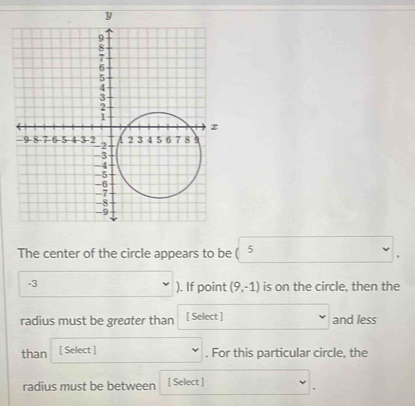 The center of the circle appears to be ( 5 , -3 ). If point (9,-1) is ...