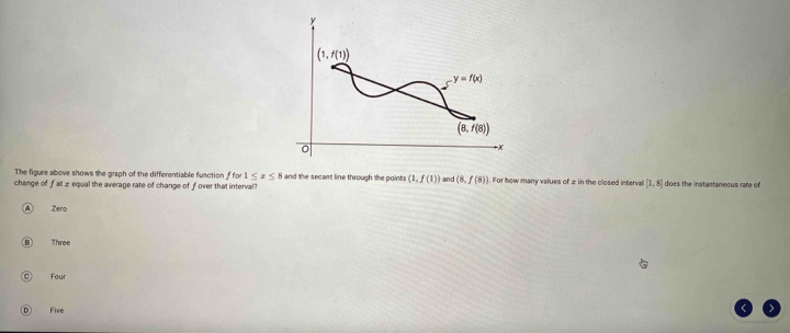 The figure above shows the graph of the differentiable function ffor1≤ ...