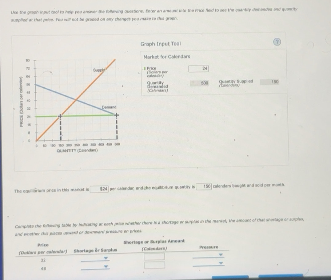 Solved: Use the graph input tool to help you answer the following ...