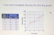 Solved: Copy and complete the key for this line graph. Hop 1 Tene hea ...