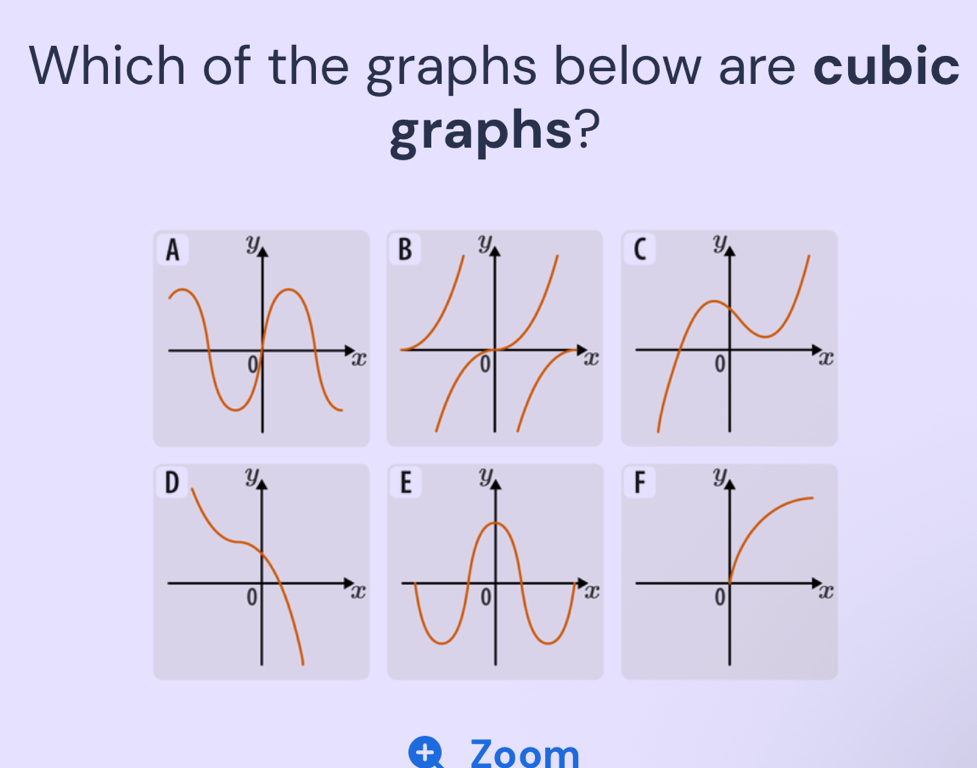 Solved: Which of the graphs below are cubic graphs? A Y B Y ( Y 0 x 0 x ...
