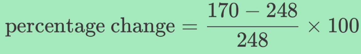 Solved: percentage change = (170-248)/248 * 100 [Math]