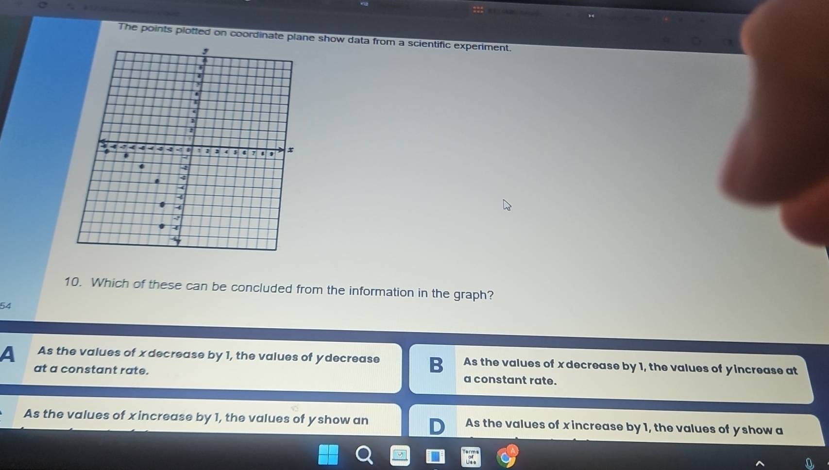Solved: The points plotted on coordinate plane show data from a ...