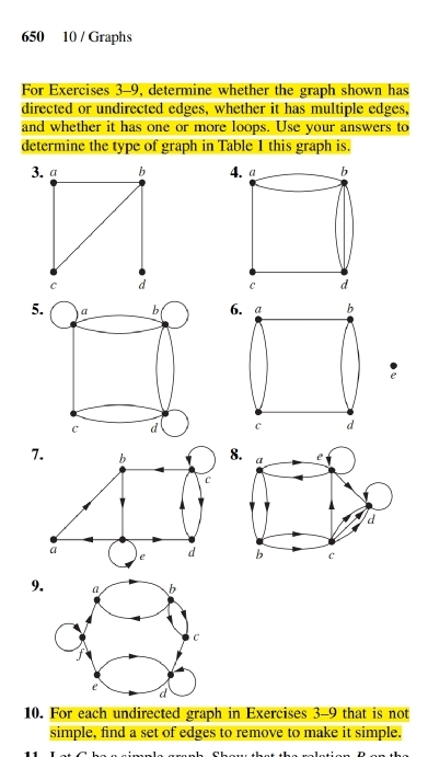 Solved: 650 10 / Graphs For Exercises 3-9, determine whether the graph ...