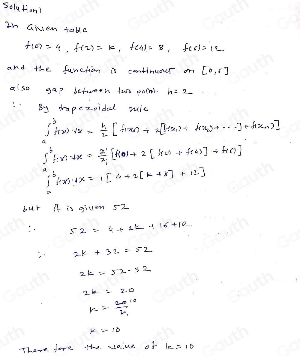 Solved: The function f is continuous on the closed interval [0,6] and ...