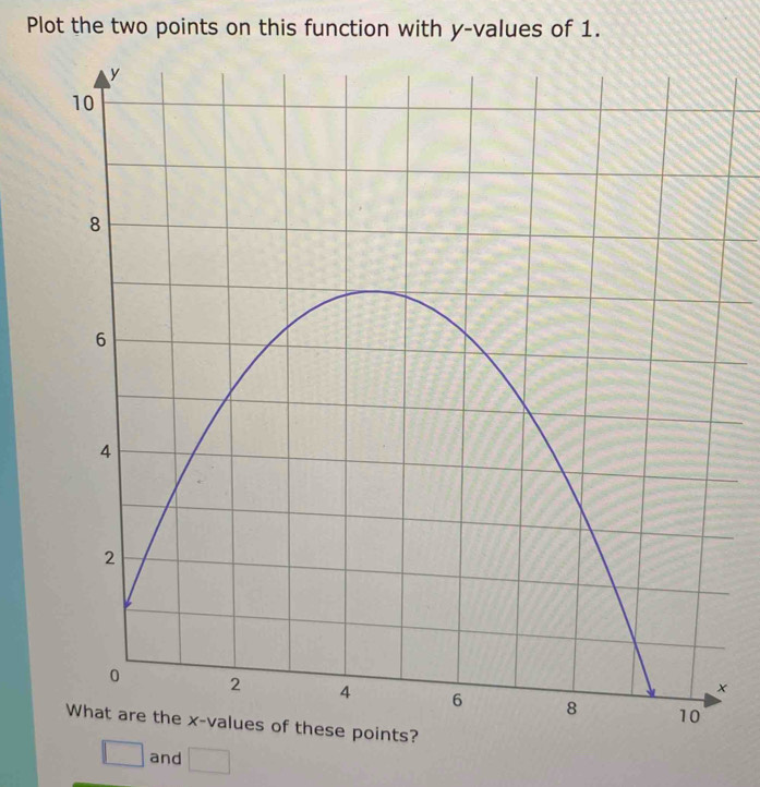 Solved: Plot the two points on this function with y -values of 1. x and ...