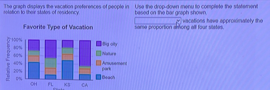 Solved: The graph displays the vacation preferences of people in Use ...