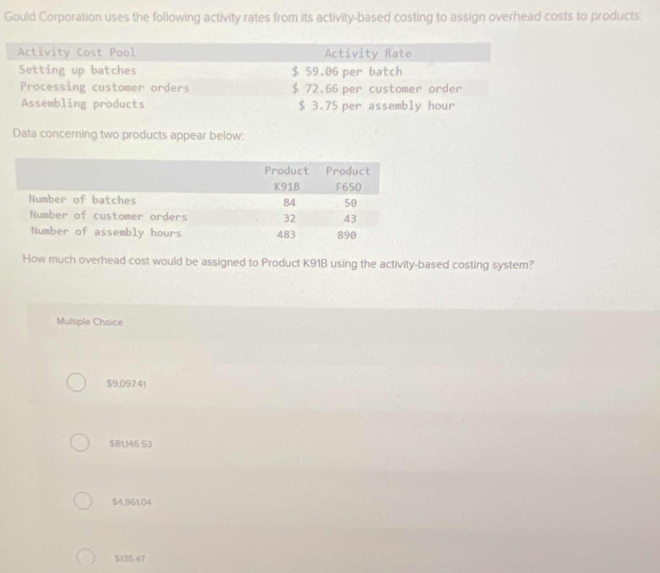 Solved: Gould Corporation uses the following activity rates from its ...