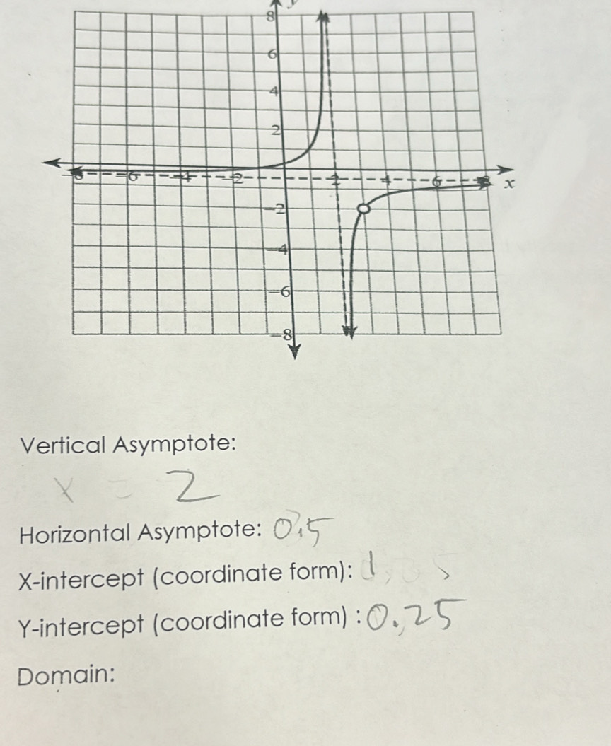 Solved: y 8 Vertical Asymptote: Horizontal Asymptote: X-intercept ...