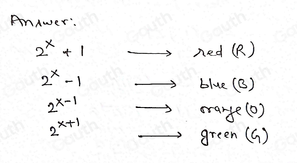Solved: The graph of y=2^x is shown in black (K). Match each equation ...