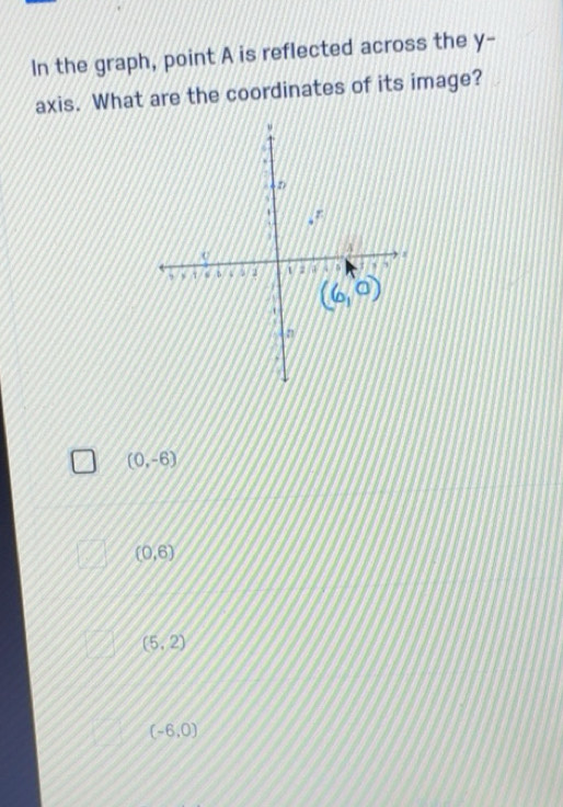 Solved: In the graph, point A is reflected across the y - axis. What ...
