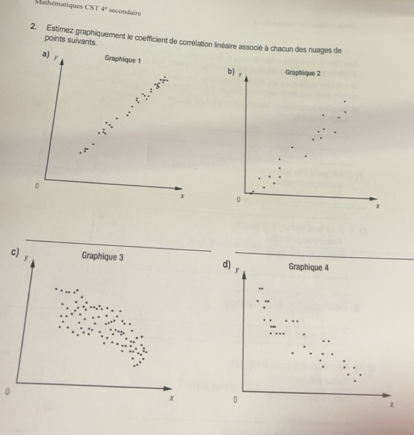 Solved: Mathématiques CST 4^e secondaire 2. Estimez graphiquement le ...