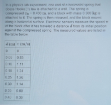 Solved: In a physics lab experiment, one end of a horizontal spring ...