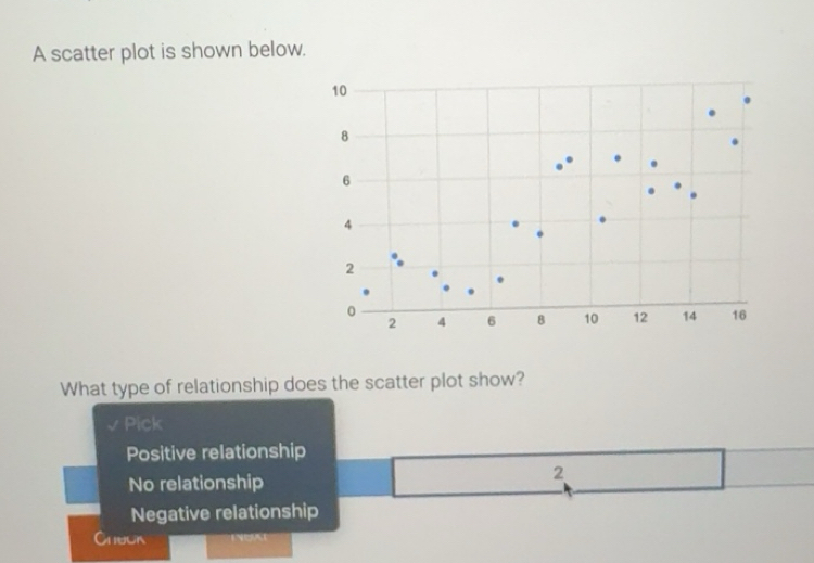 Solved: A scatter plot is shown below. What type of relationship does the scatter plot show ...