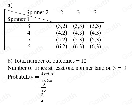 Solved: The diagram shows two fair spinners. a) Draw a sample space ...