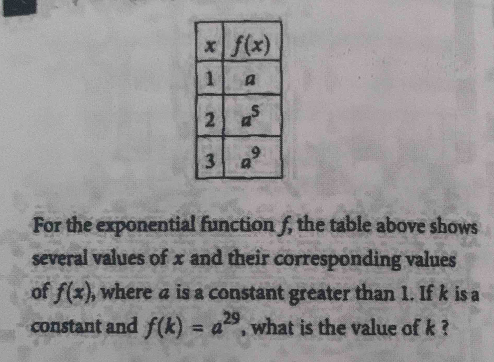 Solved: For the exponential function f, the table above shows several ...
