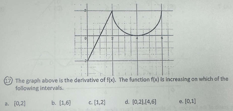 Solved: The graph above is tsing on which of the following intervals. a ...