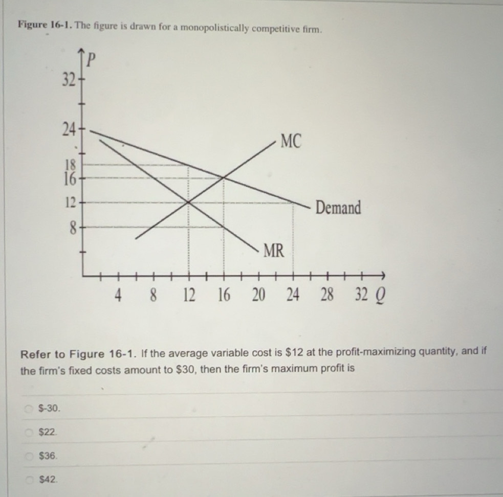 Solved: Figure 16-1. The figure is drawn for a monopolistically ...
