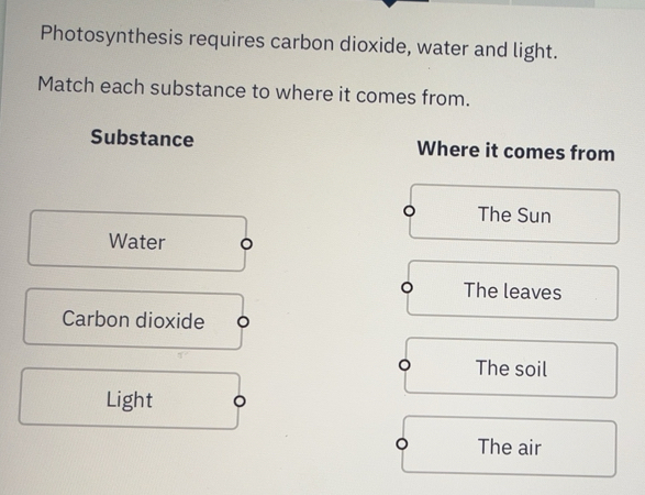 Solved: Photosynthesis requires carbon dioxide, water and light. Match ...