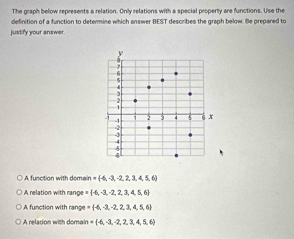Solved: The graph below represents a relation. Only relations with a ...