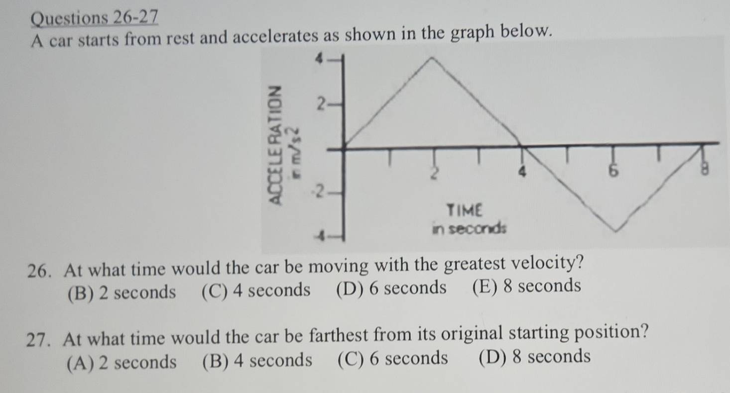 Solved: A car starts from rest and accelerates as shown in the graph ...