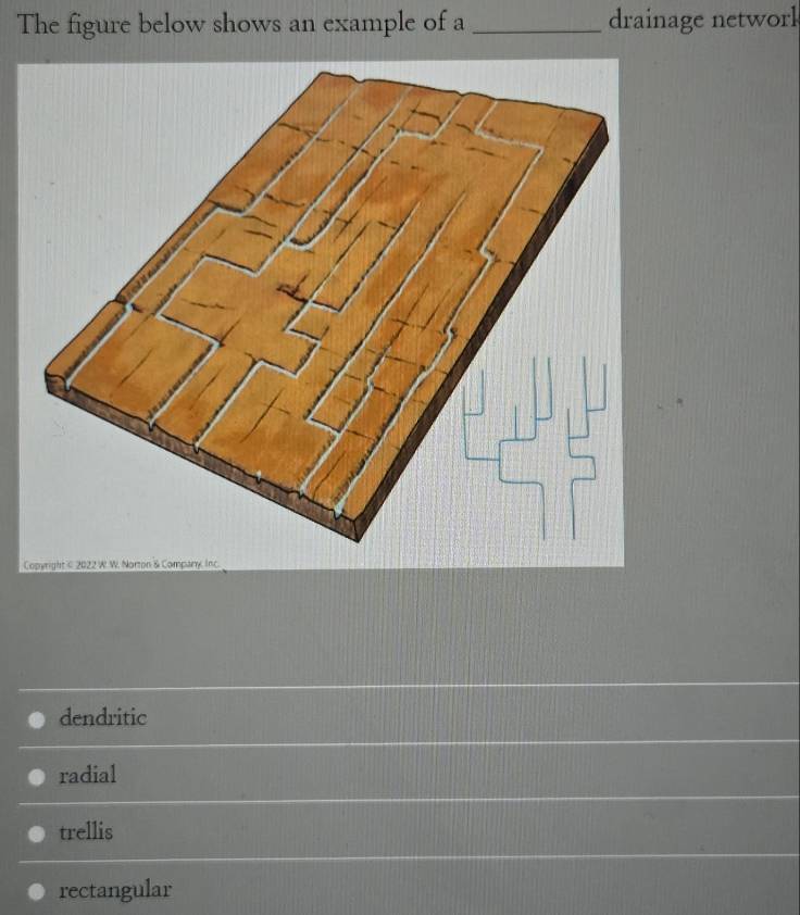 Solved: The figure below shows an example of a _drainage network C ...
