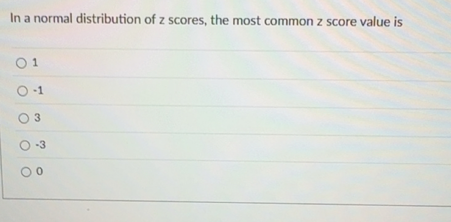 Solved: In a normal distribution of z scores, the most common z score ...
