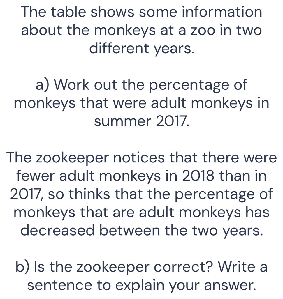 Gelöst:The table shows some information about the monkeys at a zoo in ...