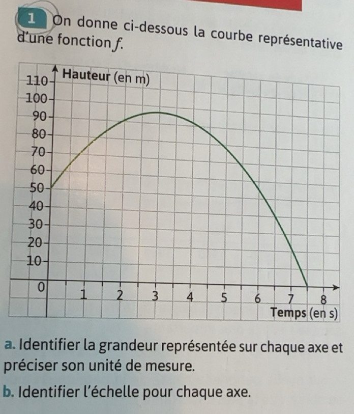 Résolu :On donne ci-dessous la courbe représentative d'une fonction f ...