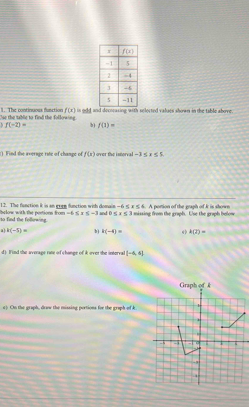 Solved: The continuous function f(x) is odd and decreasing with ...