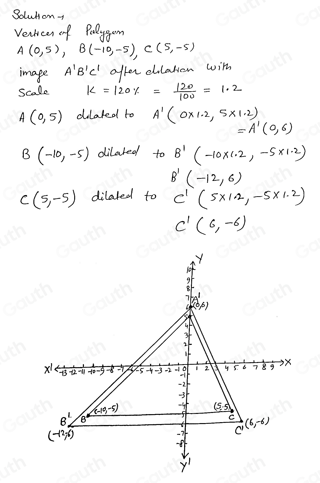 Solved: Listen Graph the polygon with the given vertices and its image ...