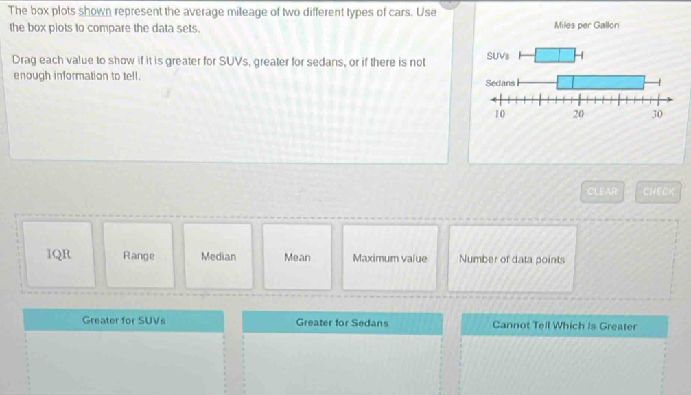 Solved: The box plots shown represent the average mileage of two ...