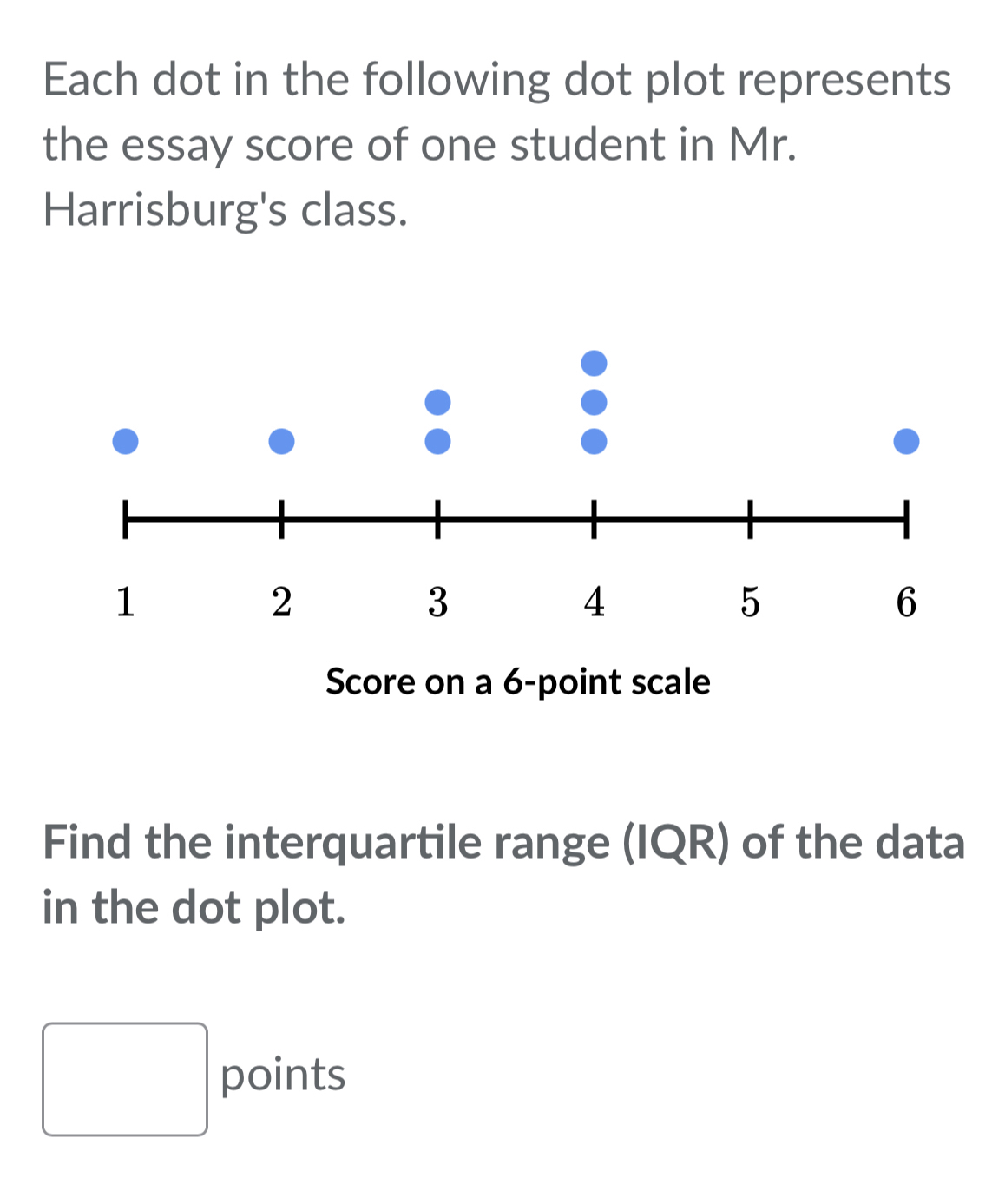 Solved: Each dot in the following dot plot represents the essay score ...