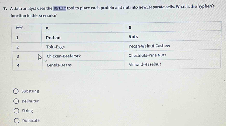 Solved: A data analyst uses the SPLIT tool to place each protein and nut into new, separate ...