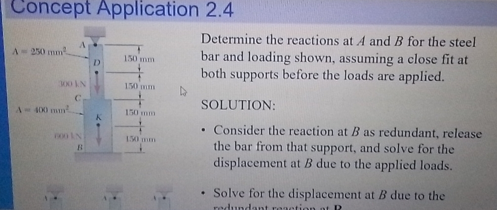 Solved: Concept Application 2.4 Determine the reactions at A and B for ...