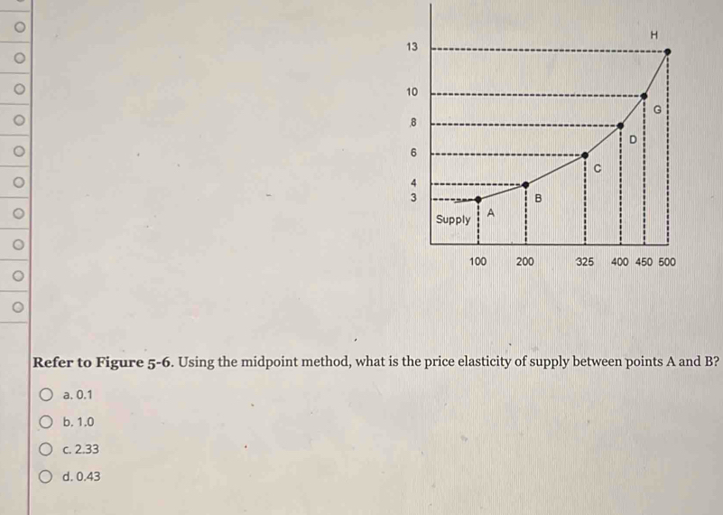 Solved: Refer to Figure 5-6. Using the midpoint method, what is the ...