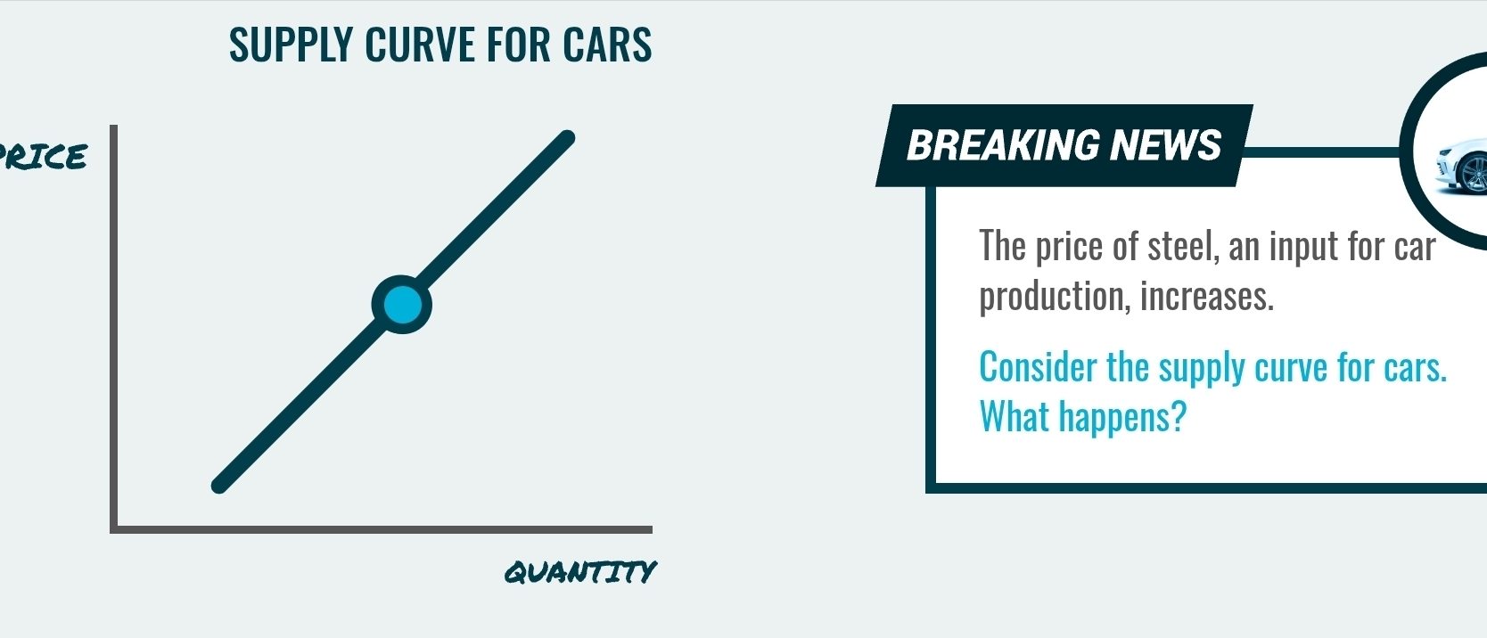 Solved: SUPPLY CURVE FOR CARS RICE BREAKING NEWS The price of steel, an ...