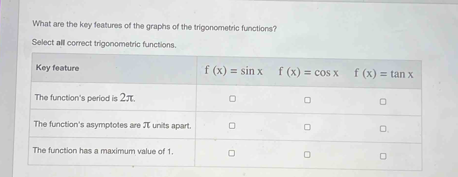 Solved: What are the key features of the graphs of the trigonometric ...