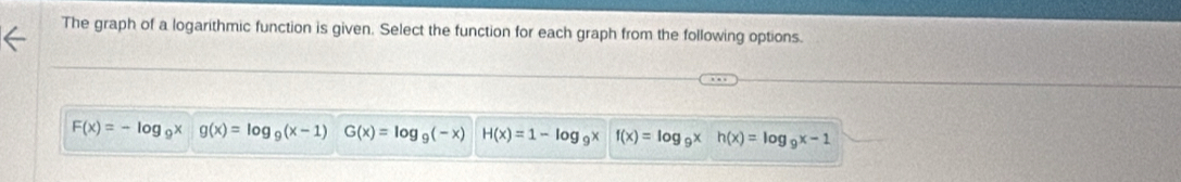 Solved: The graph of a logarithmic function is given. Select the ...