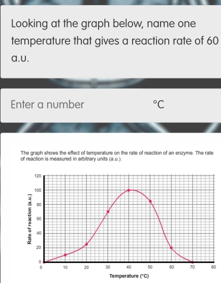 Solved: Looking at the graph below, name one temperature that gives a ...